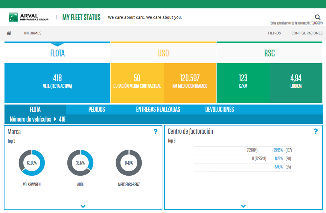 Accede a la gestión de tu cuenta online My Arval| Arval Es